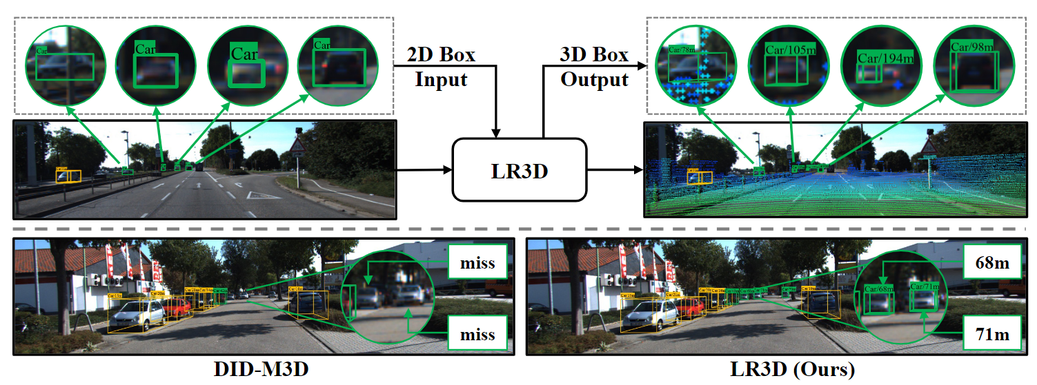 【CVPR2024】Improving Distant 3D Object Detection Using 2D Box Supervision - 知乎