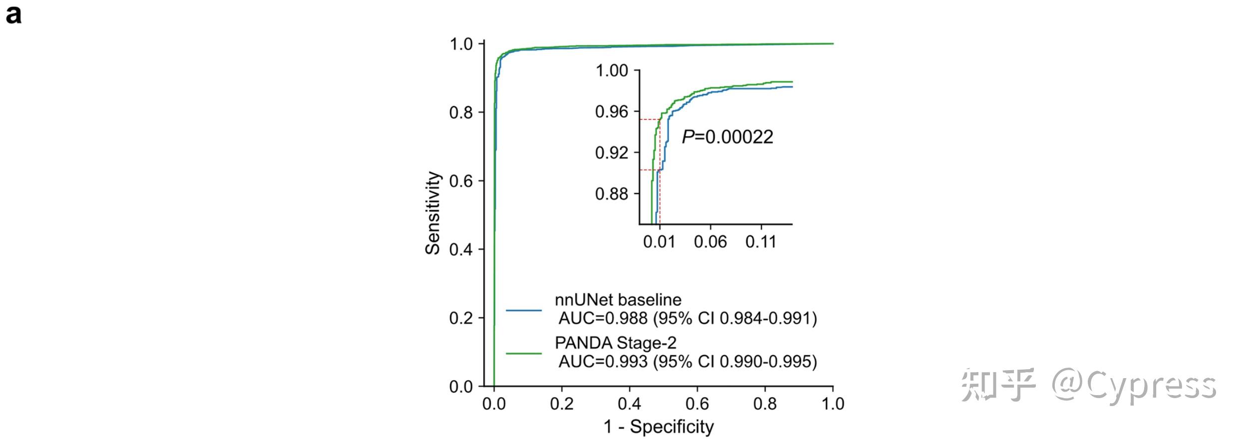 Large-scale pancreatic cancer detection via non-contrast CT and deep learning - 知乎