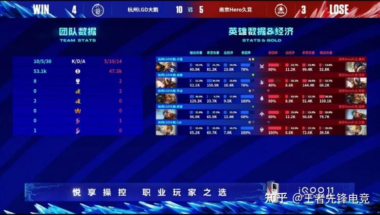 江南电竞：小落狂铁二闪瞬杀C位！LGD 4-3 Hero赢下巅峰对决 - 知乎
