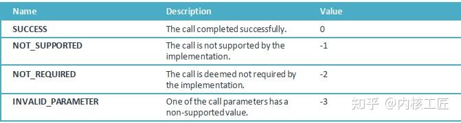 TEE安全系统SMC深入理解 - 知乎