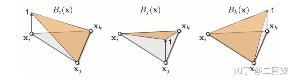 推导Discrete Laplace-Beltrami Operator - 知乎