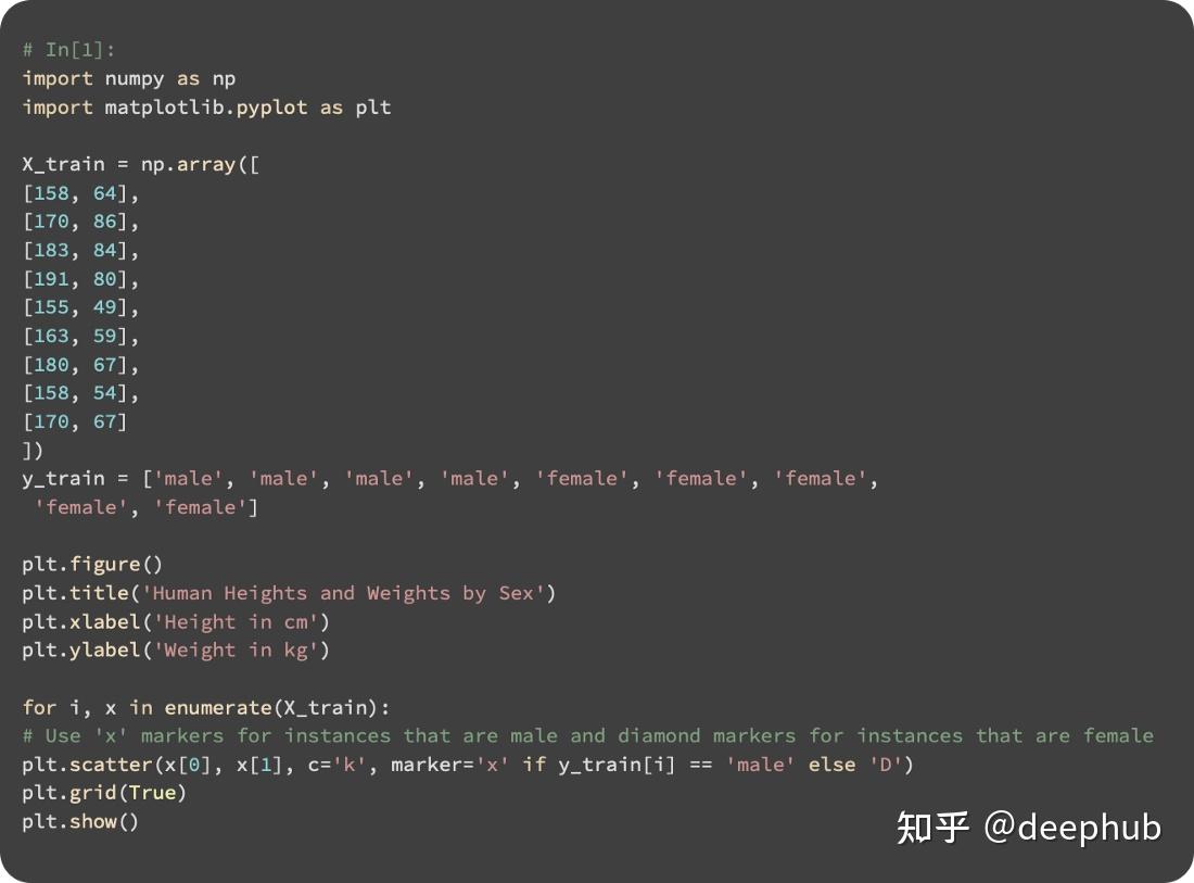 使用KNN进行分类和回归 - 知乎
