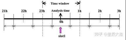 WRFDA教程：三维变分同化 - 知乎