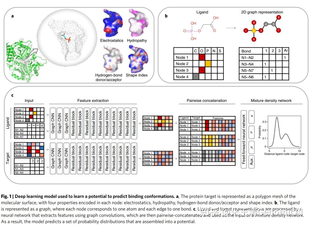 Nature专刊 | 几何深度学习解密分子相互作用指纹 - 知乎