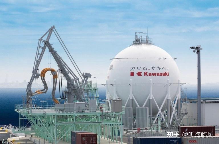 氢安全系列之二十三：液氢存储 - 知乎