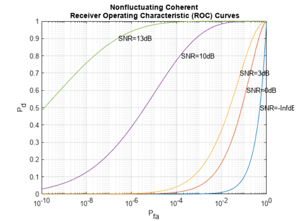 基于matlab设计x波段机载SAR系统 - 知乎