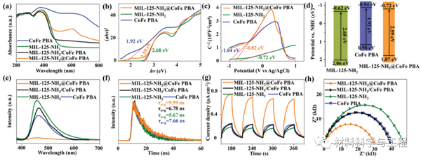 《AFM》：一种S型MOF-on-MOF异质结构！ - 知乎