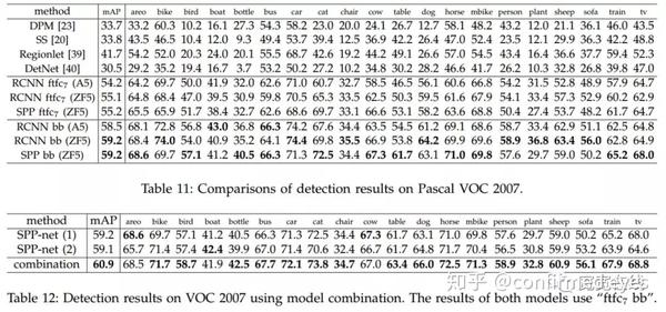 SPP(Spatial Pyramid Pooling)网络 - 知乎