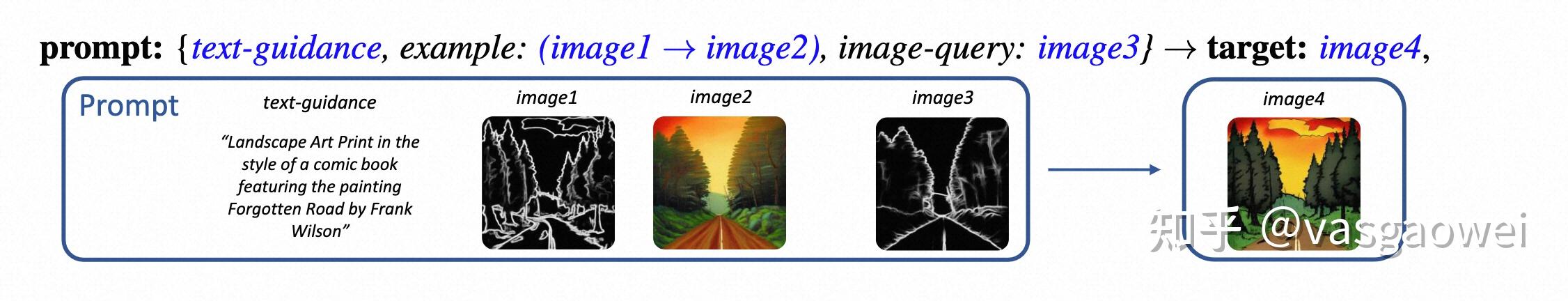 Prompt-Diffusion：扩散模型的上下文学习 - 知乎
