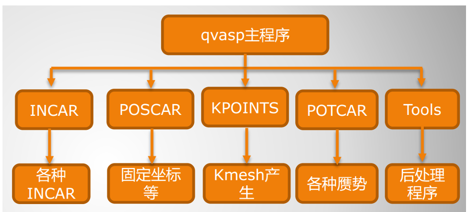 【科研干货】第一性原理 QVASP 干货 | 详细安装教程，手把手教你搞定！ - 知乎