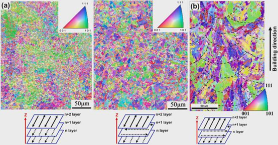 激光粉末床熔合（LPBF）金属材料的微观结构控制 - 知乎