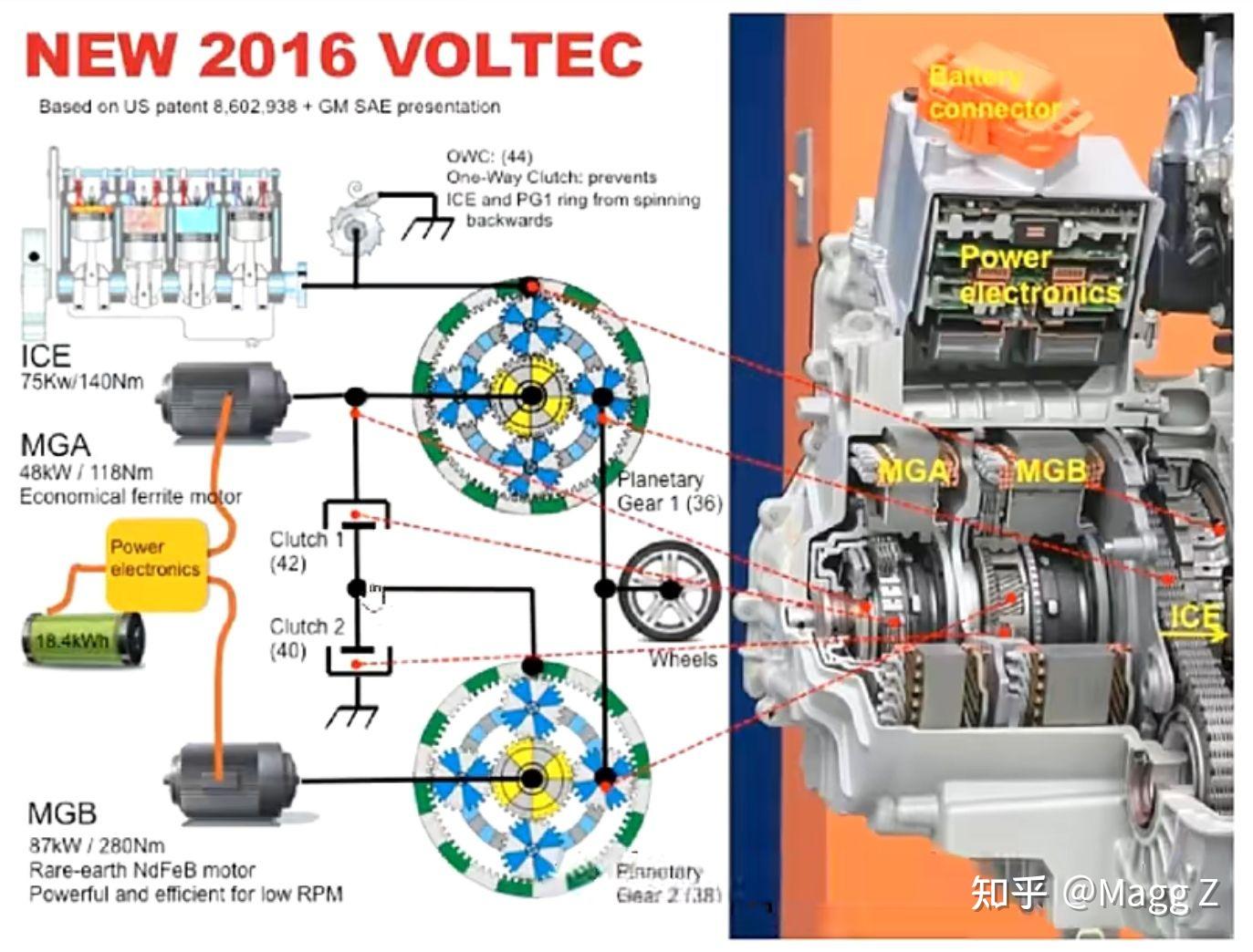 [全网唯一中文] 通用Volt混动架构解读笔记（Toyota THS/GM Volt/Honda i-MMD系列之二） - 知乎