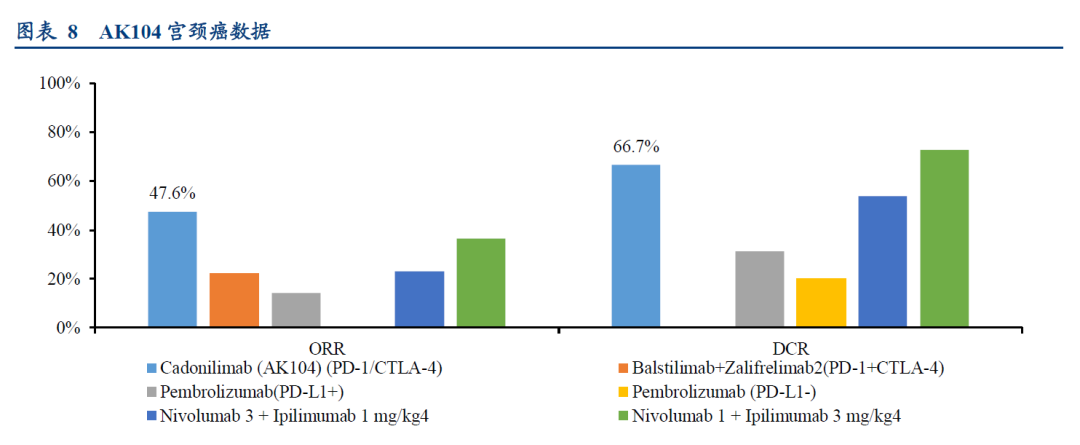 下一代免疫新星康方生物——Cadonilimab（PD-1/CTLA-4双特异性抗体）获得美国FDA孤儿药资格认定 - 知乎