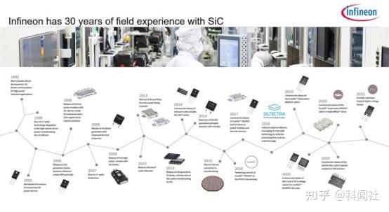 英飞凌：扩大碳化硅产能 赋予世界无限绿色 - 知乎
