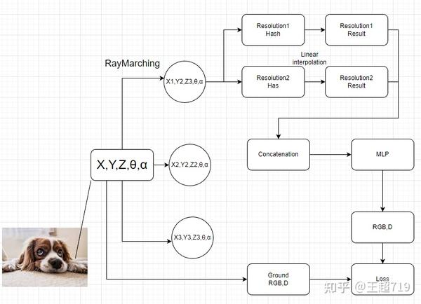 Instant NGP个人理解 - 知乎
