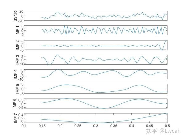 信号分解第 10 期：EWT 分解 - 知乎