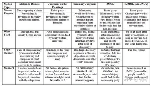 New York Bar Exam 备考篇 - 知乎