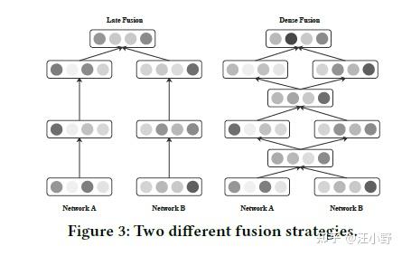 推荐系统与深度学习(13): [华为 CIKM'21] EDCN： 基于信息共享的并行深度CTR模型 - 知乎