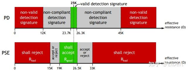 PoE工作原理之PD检测[二] - 知乎
