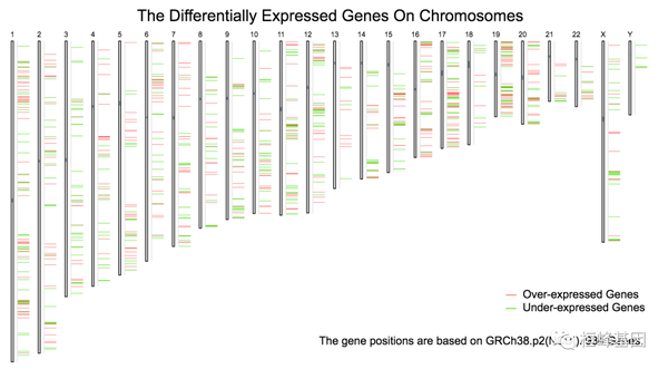 RNA 30. SCI文章中基于TCGA和GTEx数据挖掘神器（GEPIA2） - 知乎
