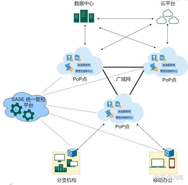 SASE行业研究报告 - 知乎