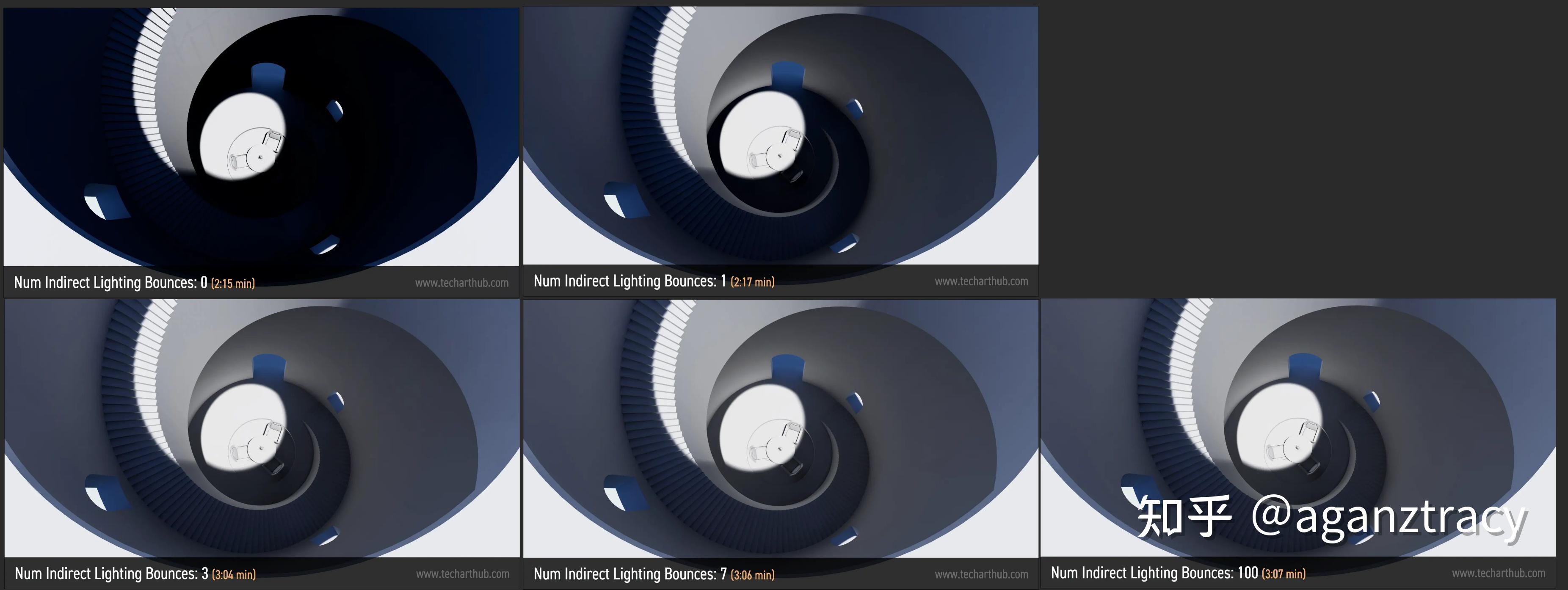 UE4中的Lightmass设置对比|灯光烘焙|全局光照 - 知乎
