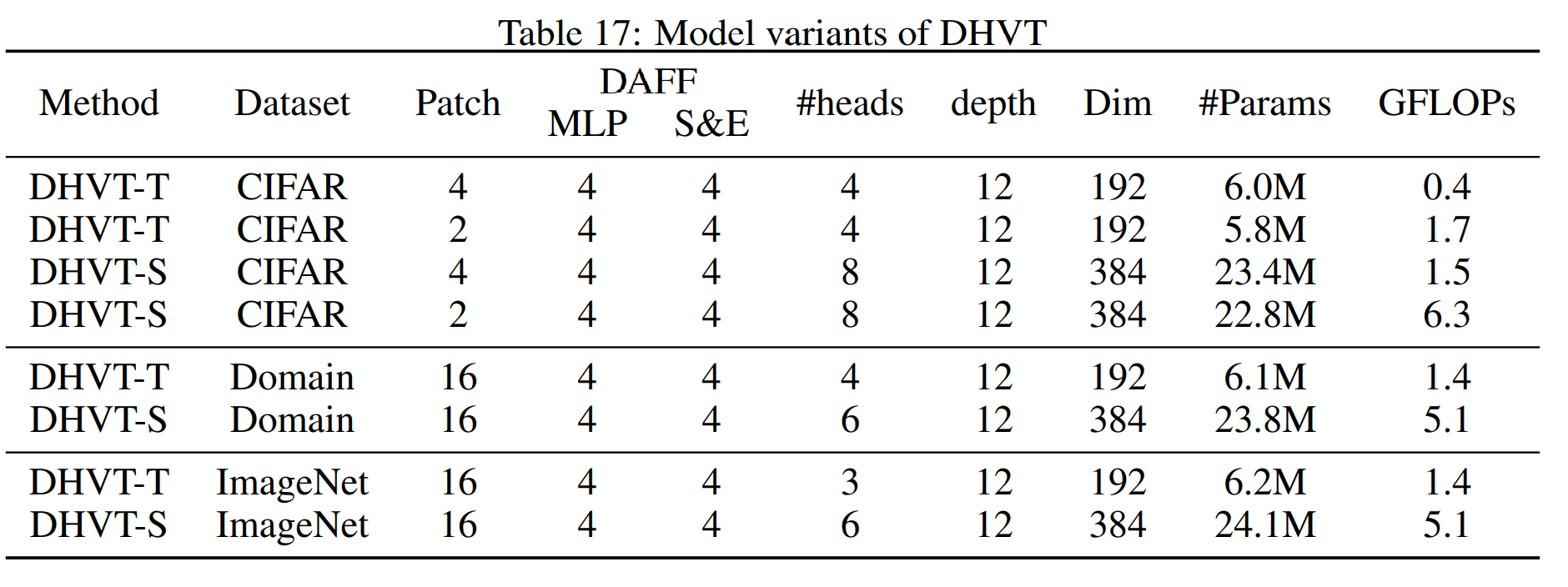 Bridging the Gap Between Vision Transformers and Convolutional Neural Networks on Small Datasets ...