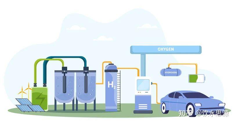 案例分享-氢燃料电池控制器硬件在环（FCU-HIL）测试 - 知乎