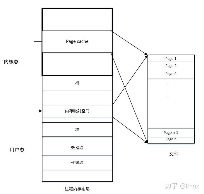 浅析 fuse kernel mmap write 过程及性能问题 - 知乎