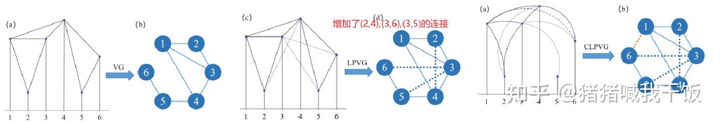 可见图算法Visibility graph - 知乎
