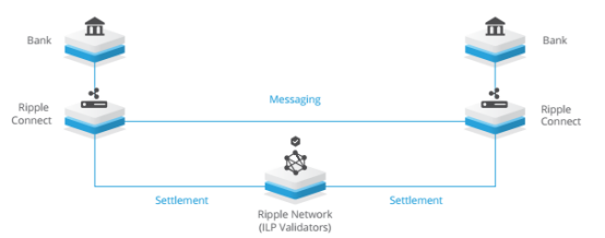 Ripple深入浅出系列—之交易清算 - 知乎