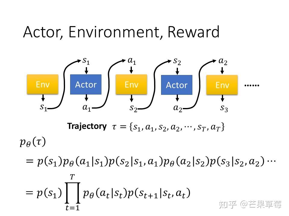 PPO算法基本原理（李宏毅课程学习笔记） - 知乎