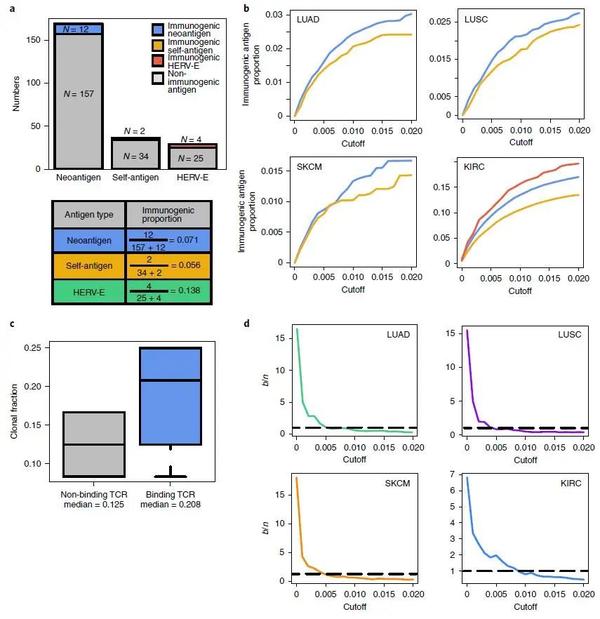 Nat. Mach. Intell. | 基于深度学习的T细胞受体和抗原结合特异性预测 - 知乎
