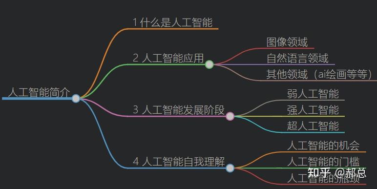10分钟了解人工智能（最通俗的语言） 知乎