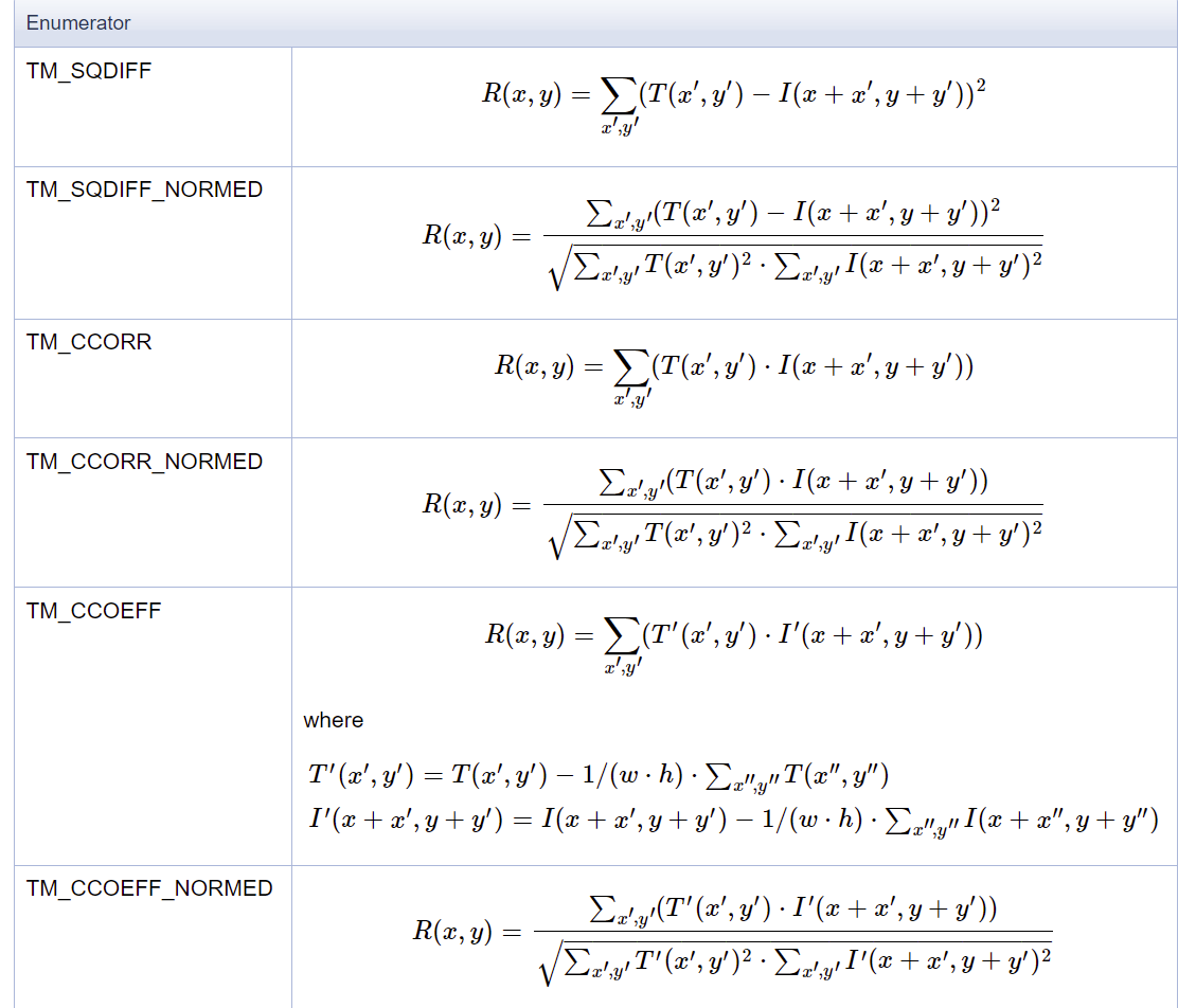 opencv模板匹配与均衡化【笔记4】 - 知乎