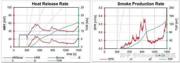 EN 13823：2020 The Single Burning Item test建筑制品对火反应试验-不含铺地材料的建筑制品单体燃烧试验 ...
