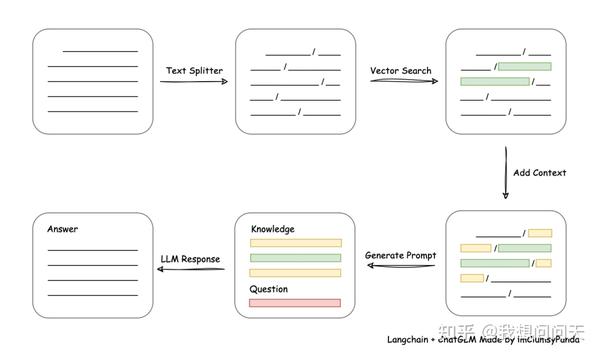 Langchain-Chatchat安装使用 - 知乎