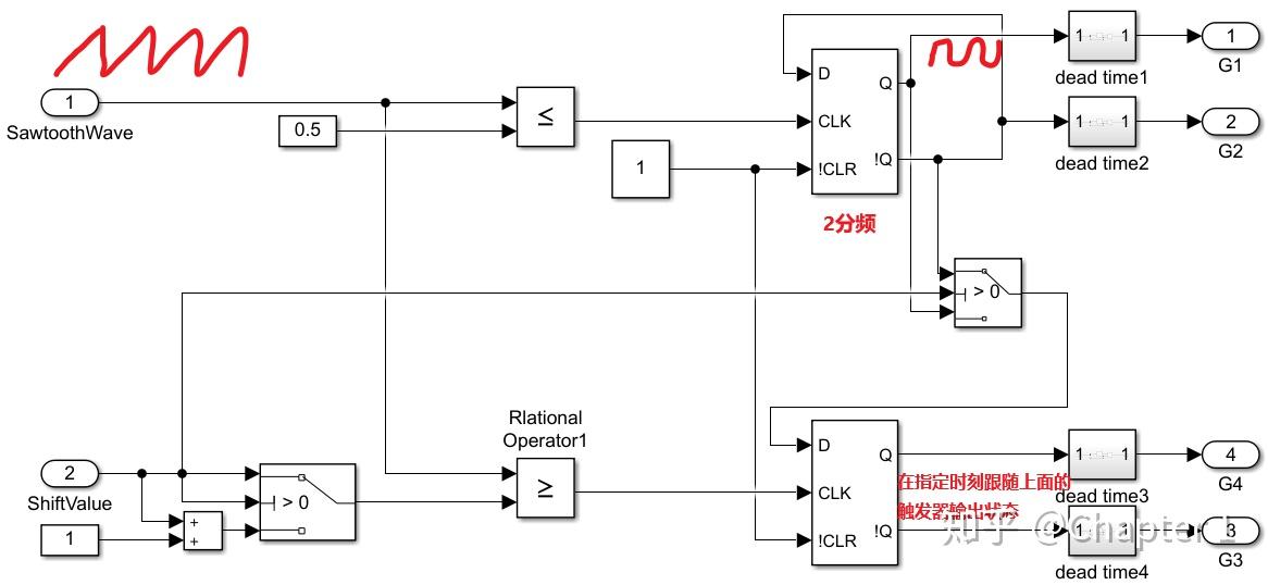 双有源桥DAB SPS移相控制器的一种实现方式 - 知乎