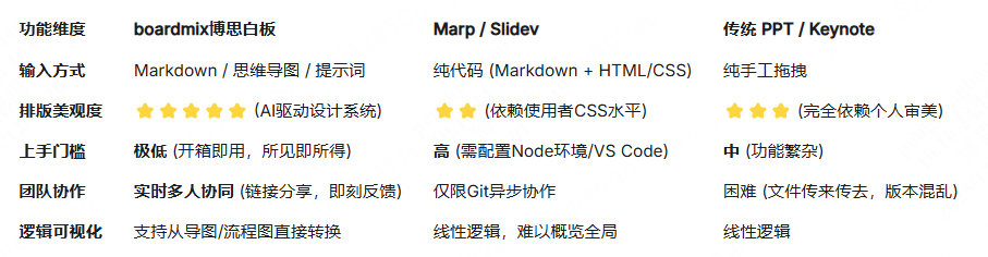 Markdown一键转PPT！2026必备的高效演示文稿制作指南 - 知乎