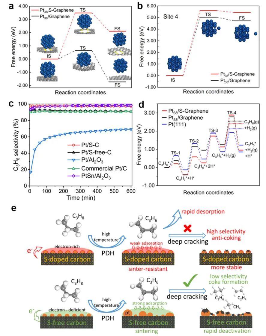 全暴露金属团簇的制备及其在烷烃脱氢中的应用 - 知乎