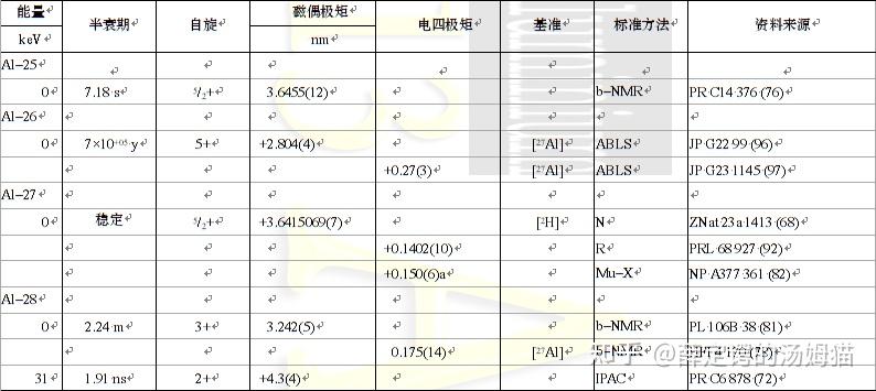 化学元素手册·铝· 36 其它同位素 知乎