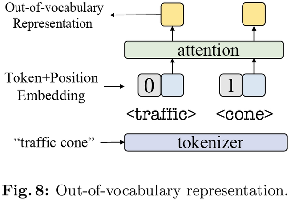 【arXiv 2403】 GiT：通过通用语言界面实现通用视觉Transformer（GiT） - 知乎