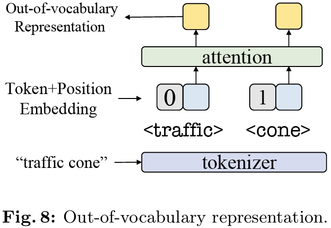 【arXiv 2403】 GiT：通过通用语言界面实现通用视觉Transformer（GiT） - 知乎