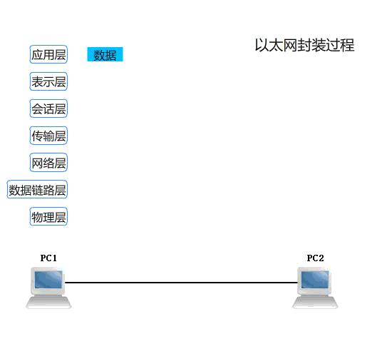 11、网络编程--基础介绍 - 知乎
