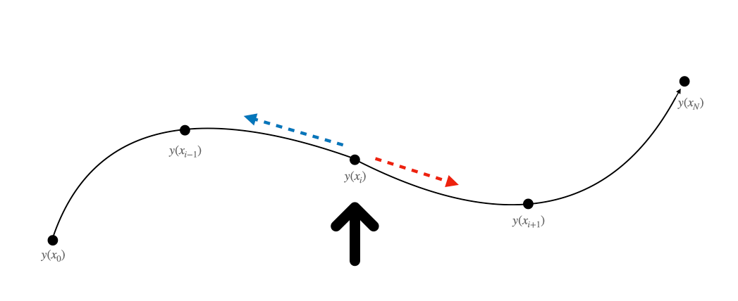 Neural ODE，这个世界终究是连续的 - 知乎