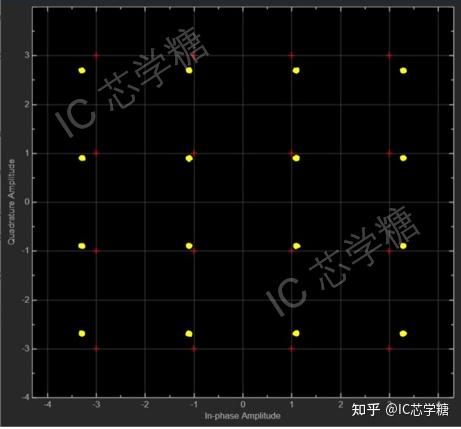 [星座图] RF基础之星座图_续 - 知乎