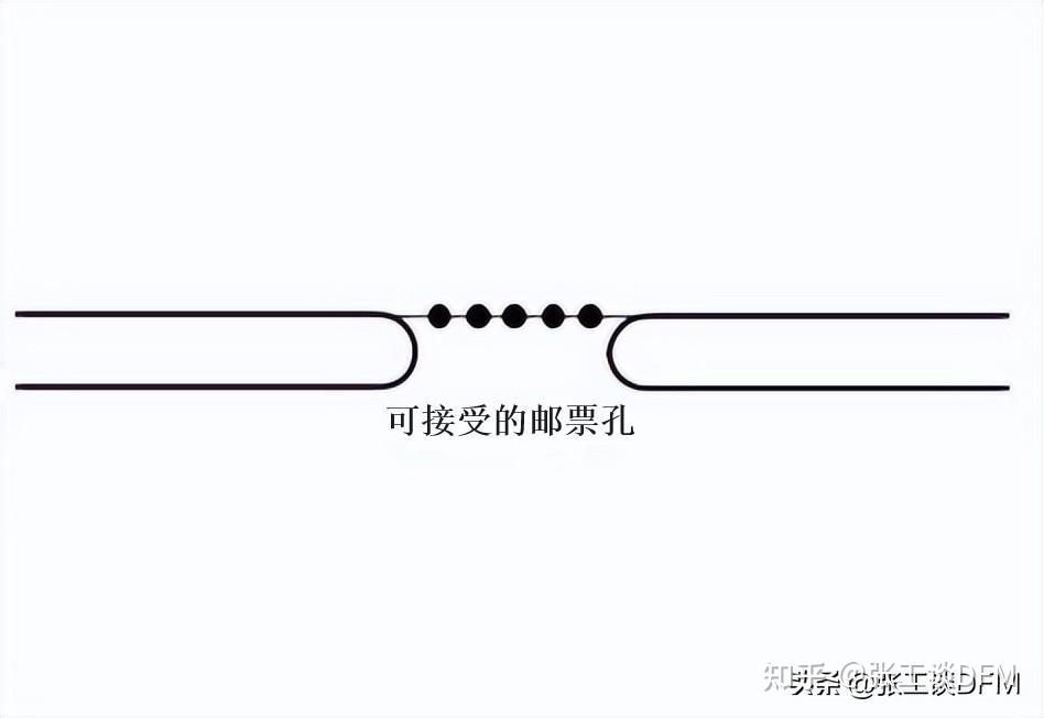 不会设计PCB邮票孔?一定要看这一文，案例+尺寸设置，通俗易懂 - 知乎