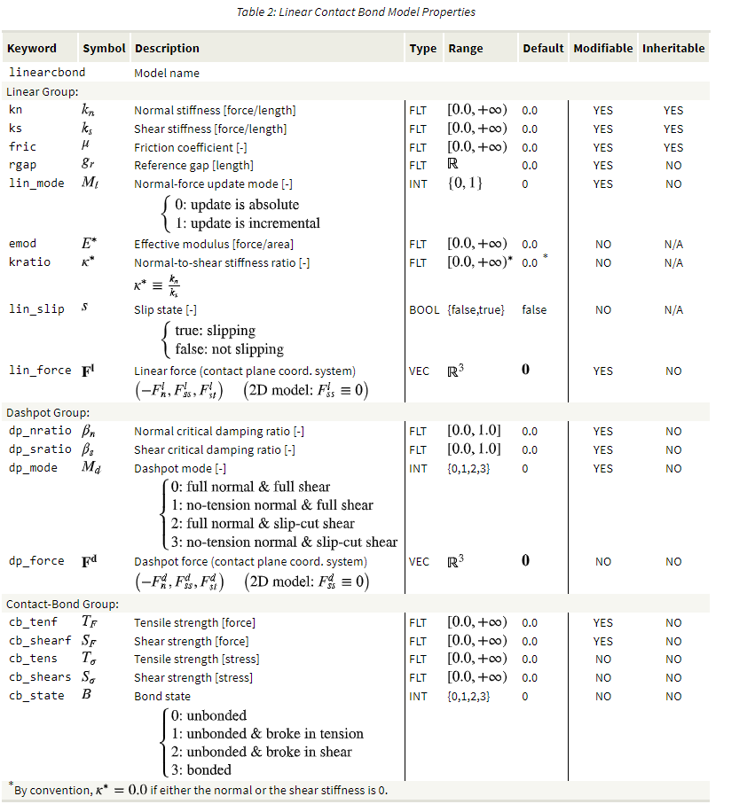 PFC5.0 接触模型-内置的接触模型—线性接触粘结模型Linear Contact Bond Model（翻译自help文件） - 知乎