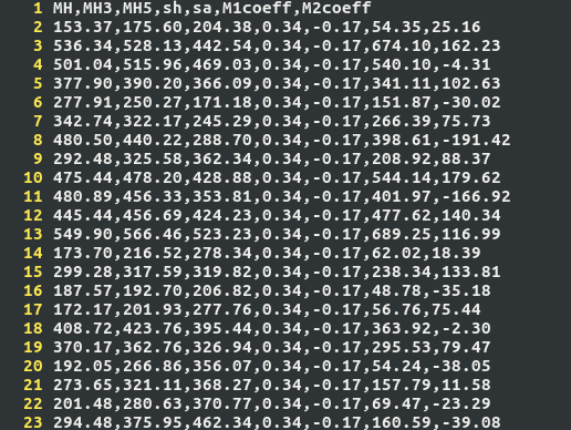 利用plotly For Python进行数据可视化 知乎