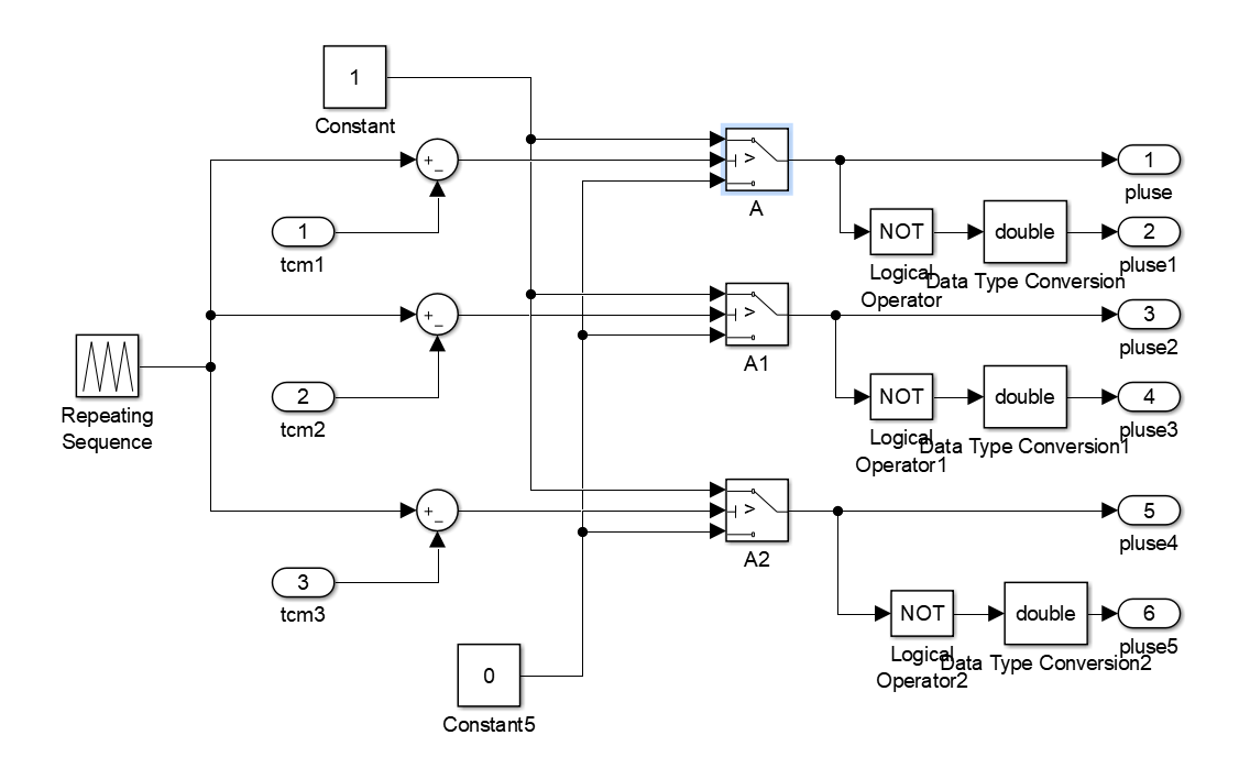 SVPWM（二更） - 知乎